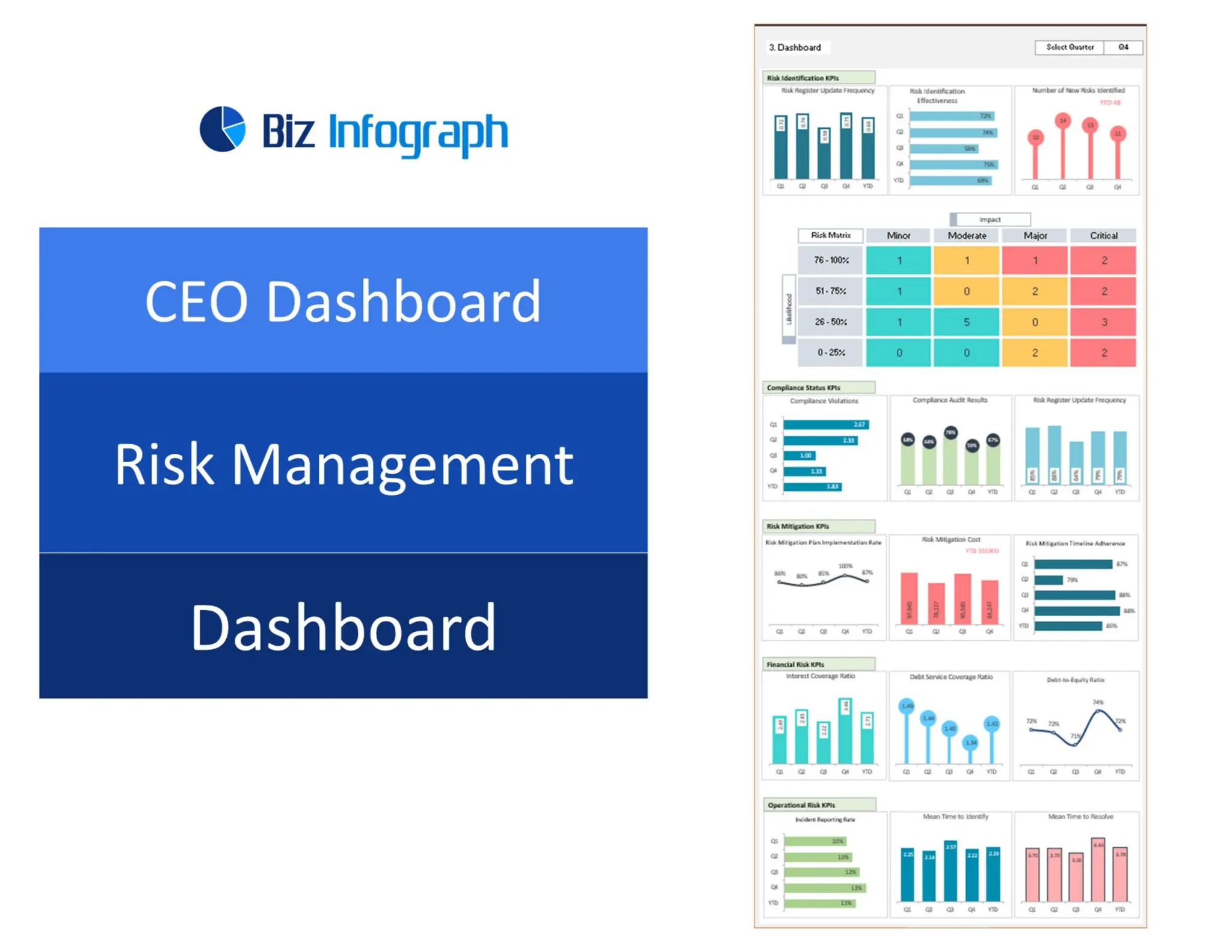CEO Dashboard - Risk Management Report Dashboard | PDF