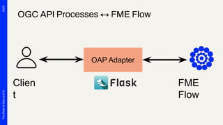 Providing an OGC API Processes REST Interface for FME Flow | PDF