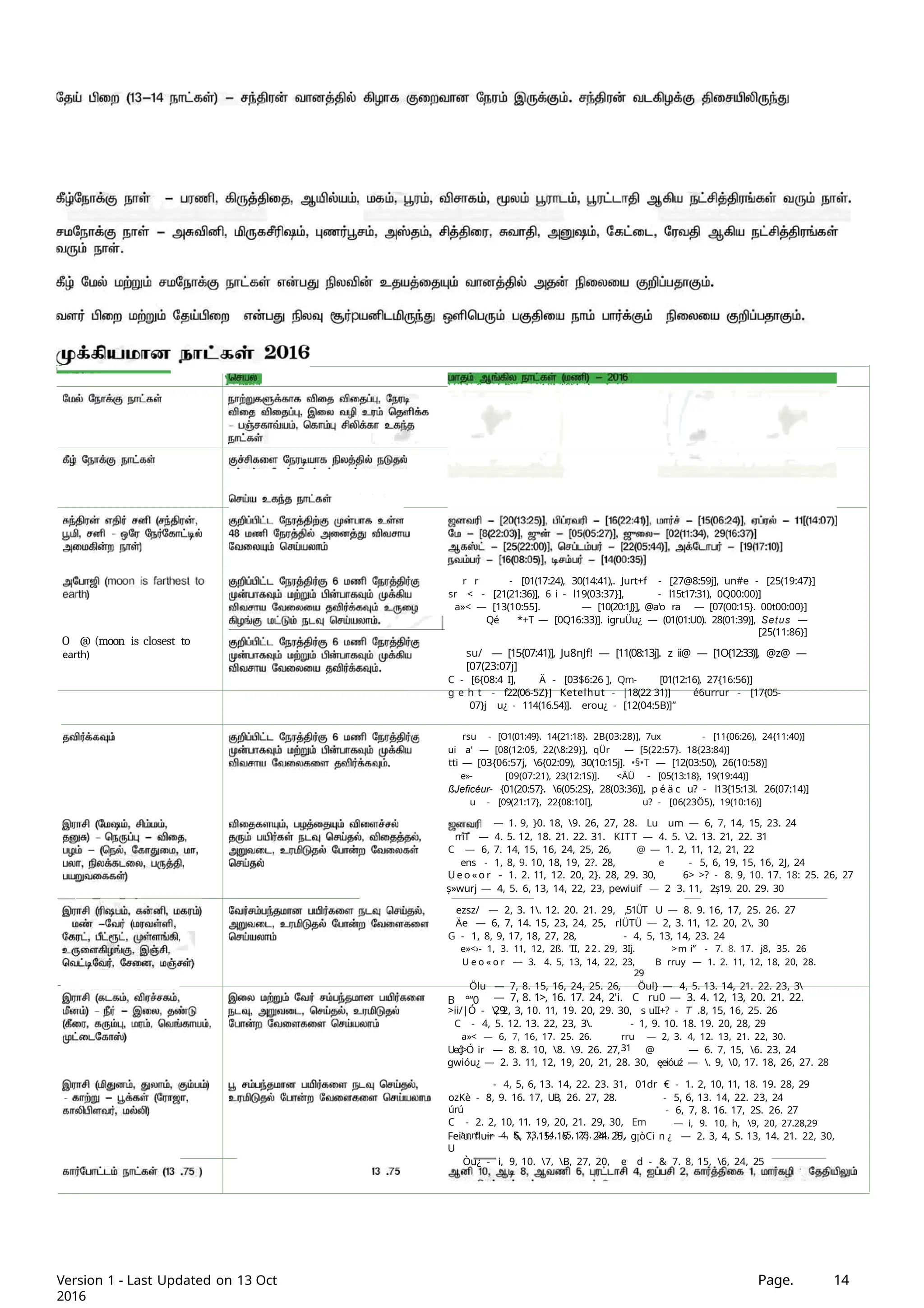 Tamil stories for kids learning and teaching | PDF