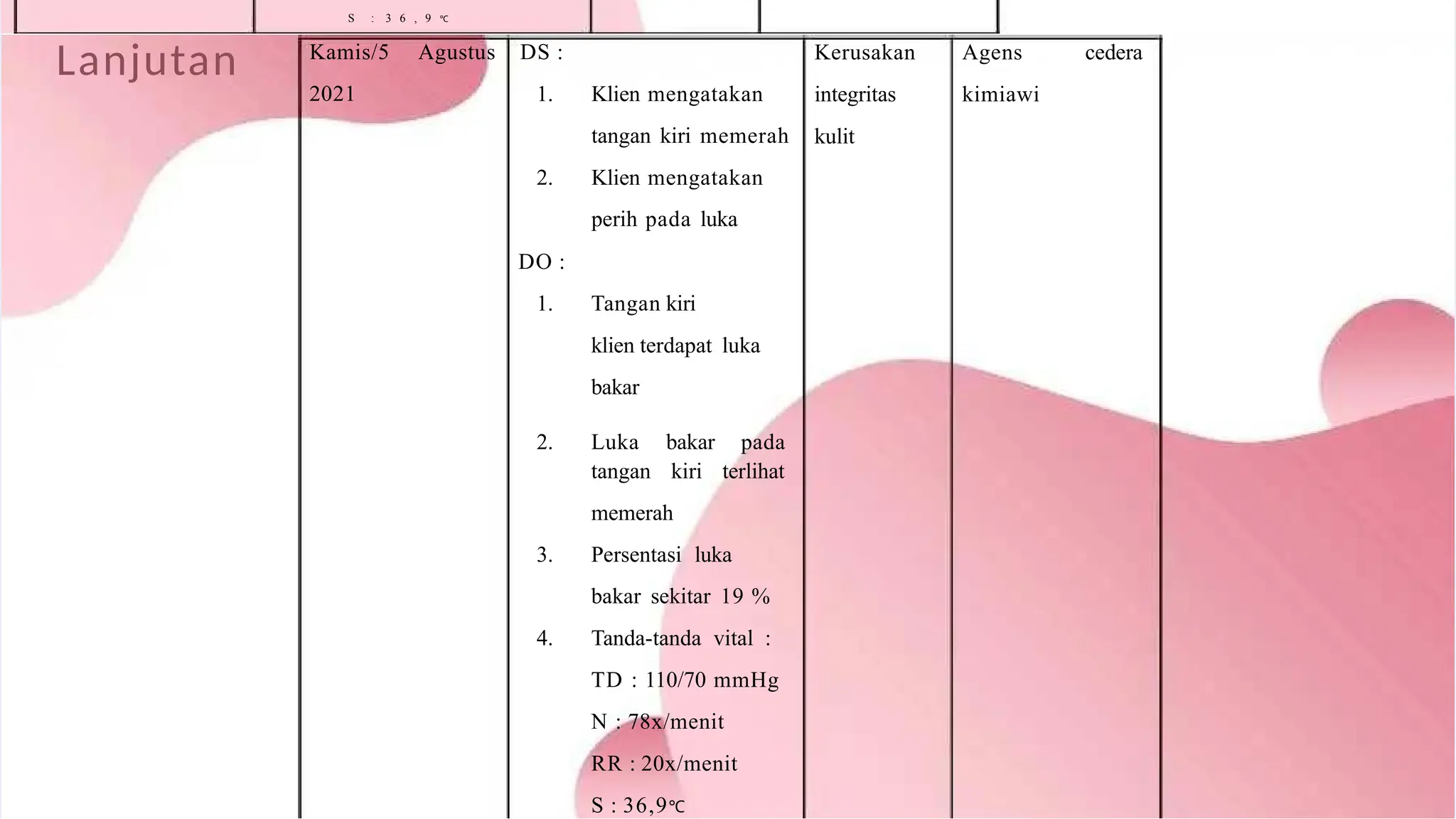pdf-2b-kelompok-4-ppt-askep-luka-bakar-combustio.pptx