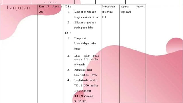 pdf-2b-kelompok-4-ppt-askep-luka-bakar-combustio.pptx