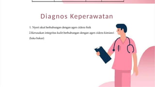 pdf-2b-kelompok-4-ppt-askep-luka-bakar-combustio.pptx