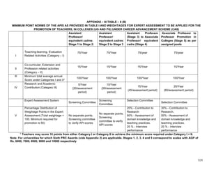 Pdf academic performance-indicator(api) | PDF