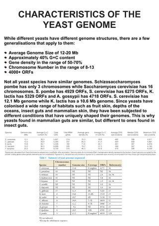 intro_to_yeast_genome_bioinformatics.pdf