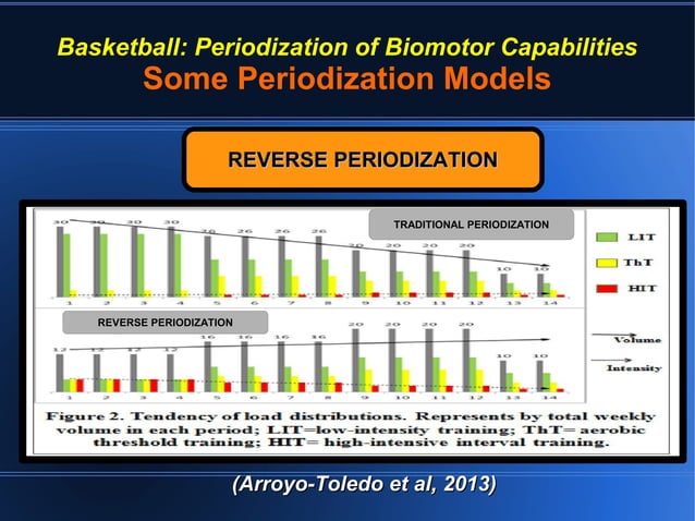 Basketball: Periodization of Biomotor Capabilities | PPT