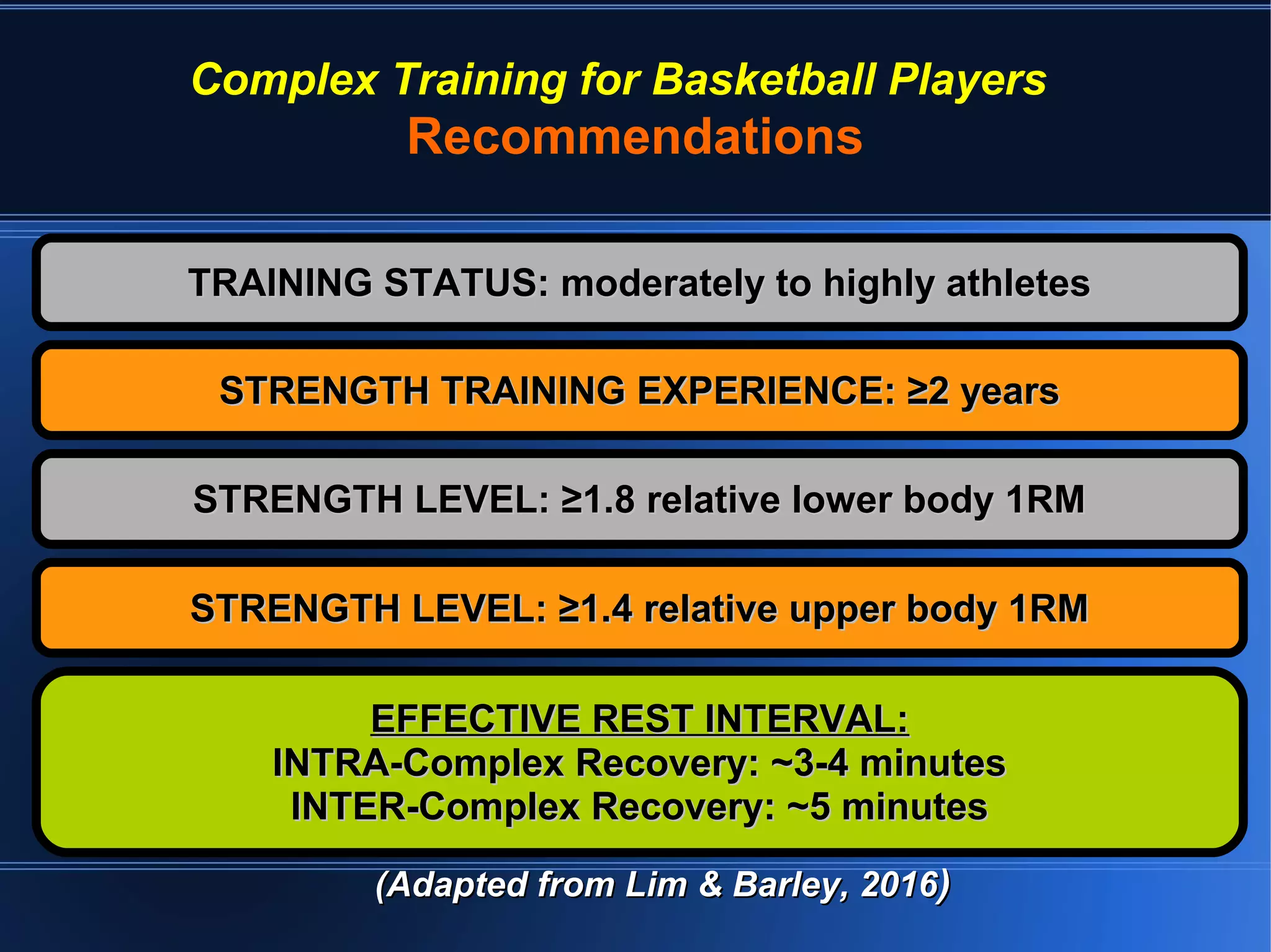 Complex Training for Basketball Players | PPT