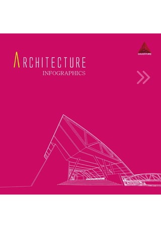 Architecture Infographic | PDF