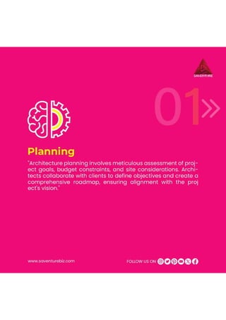 Architecture Infographic | PDF