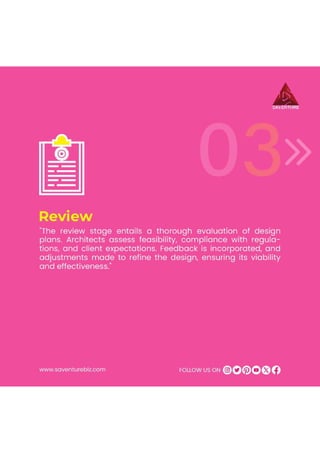 Architecture Infographic | PDF