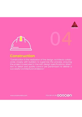 Architecture Infographic | PDF