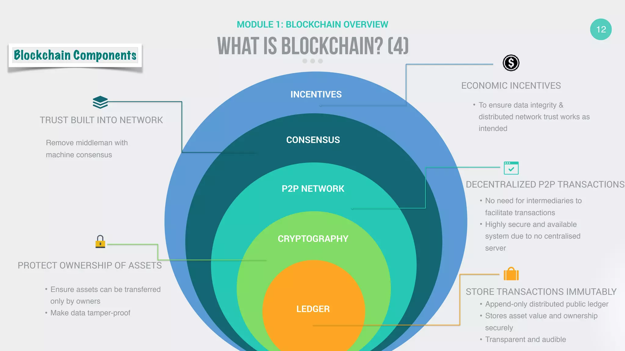 Blockchain Technology Fundamentals | PDF | Databases | Computer Software and Applications