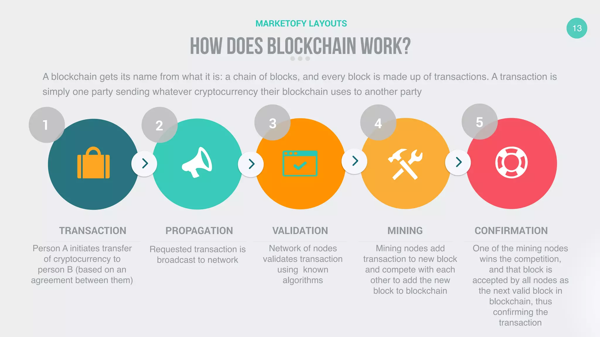 Blockchain Technology Fundamentals | PDF | Databases | Computer Software and Applications