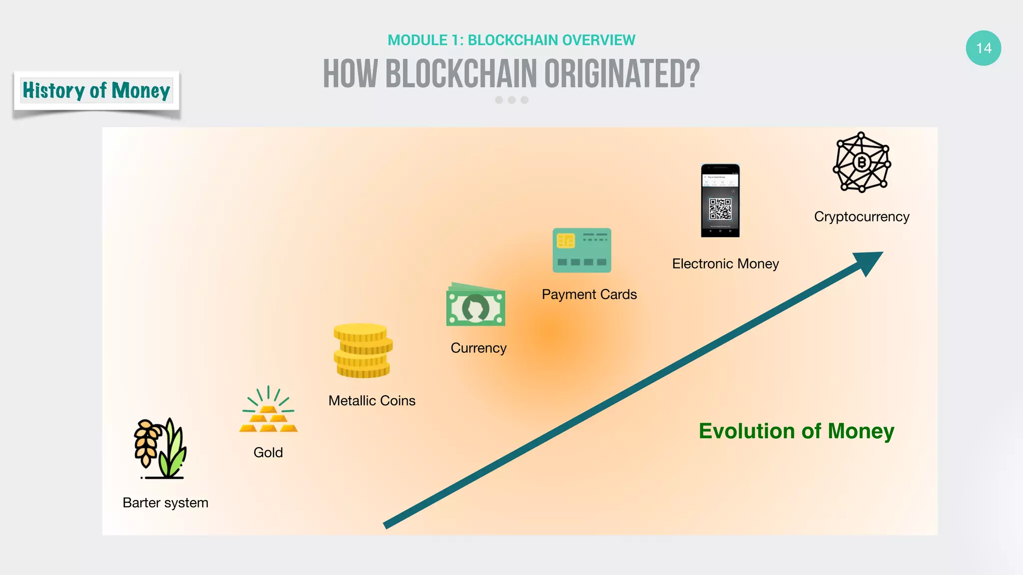 Blockchain Technology Fundamentals Pdf Databases Computer