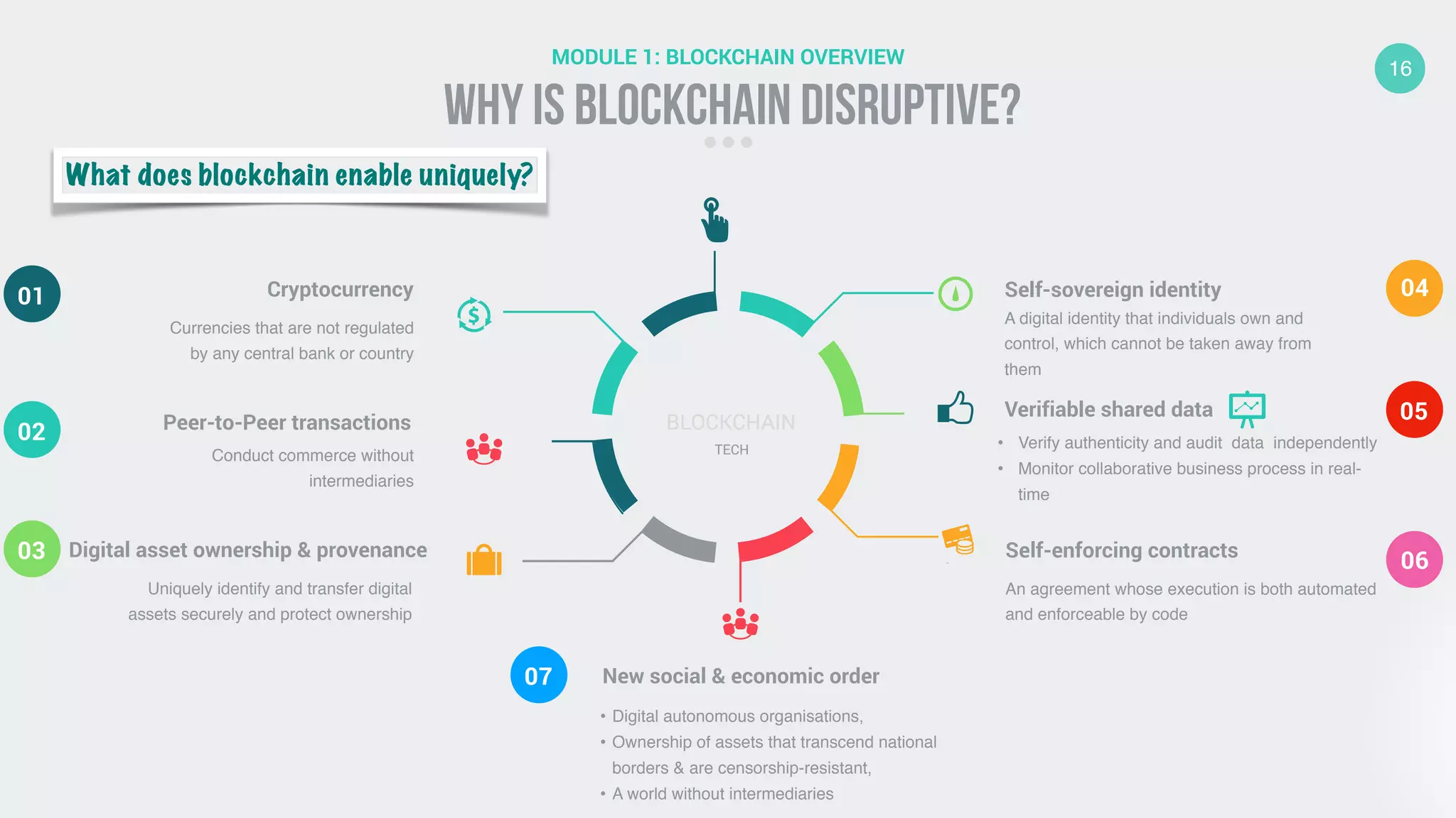 Blockchain Technology Fundamentals | PDF | Databases | Computer Software and Applications