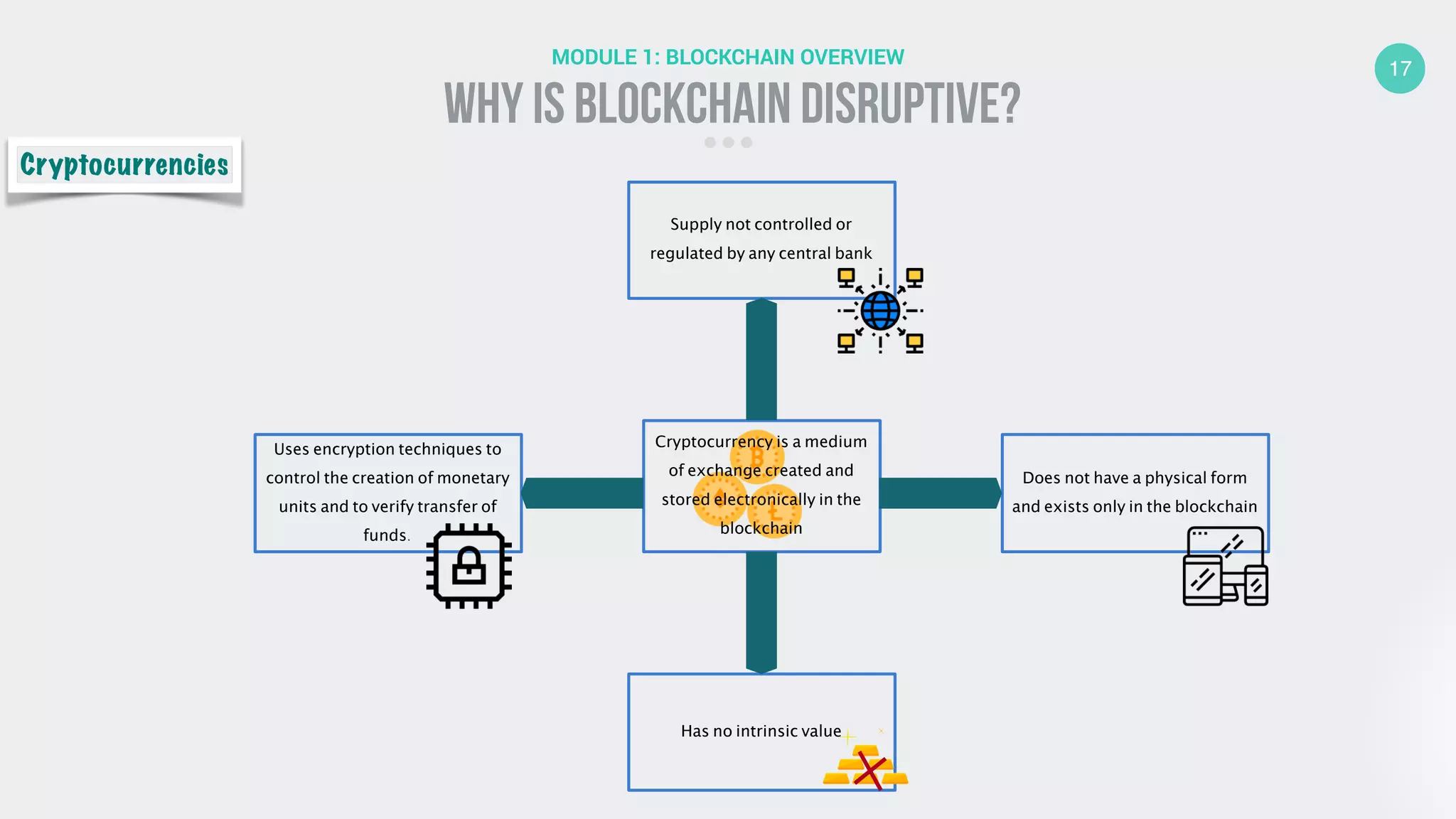 Blockchain Technology Fundamentals | PDF | Databases | Computer Software and Applications