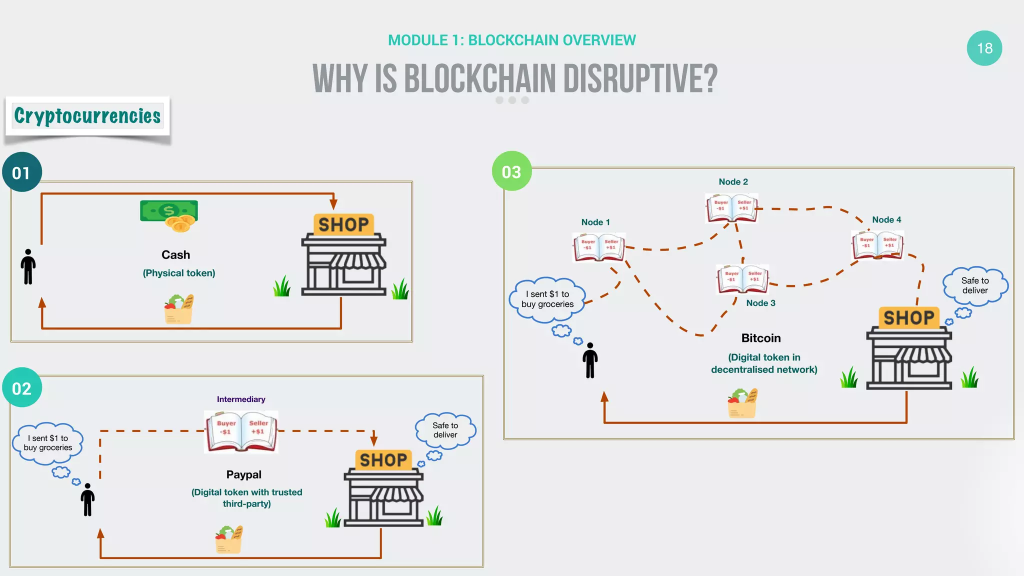 Blockchain Technology Fundamentals | PDF | Databases | Computer Software and Applications