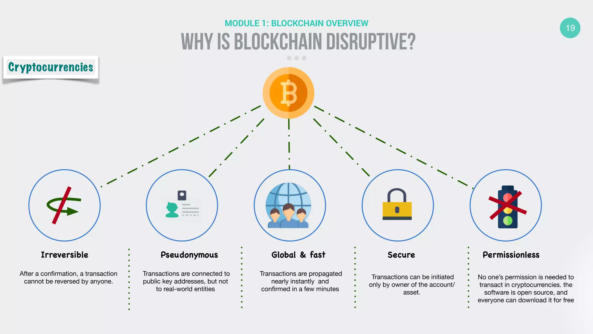 Blockchain Technology Fundamentals | PDF | Databases | Computer Software and Applications