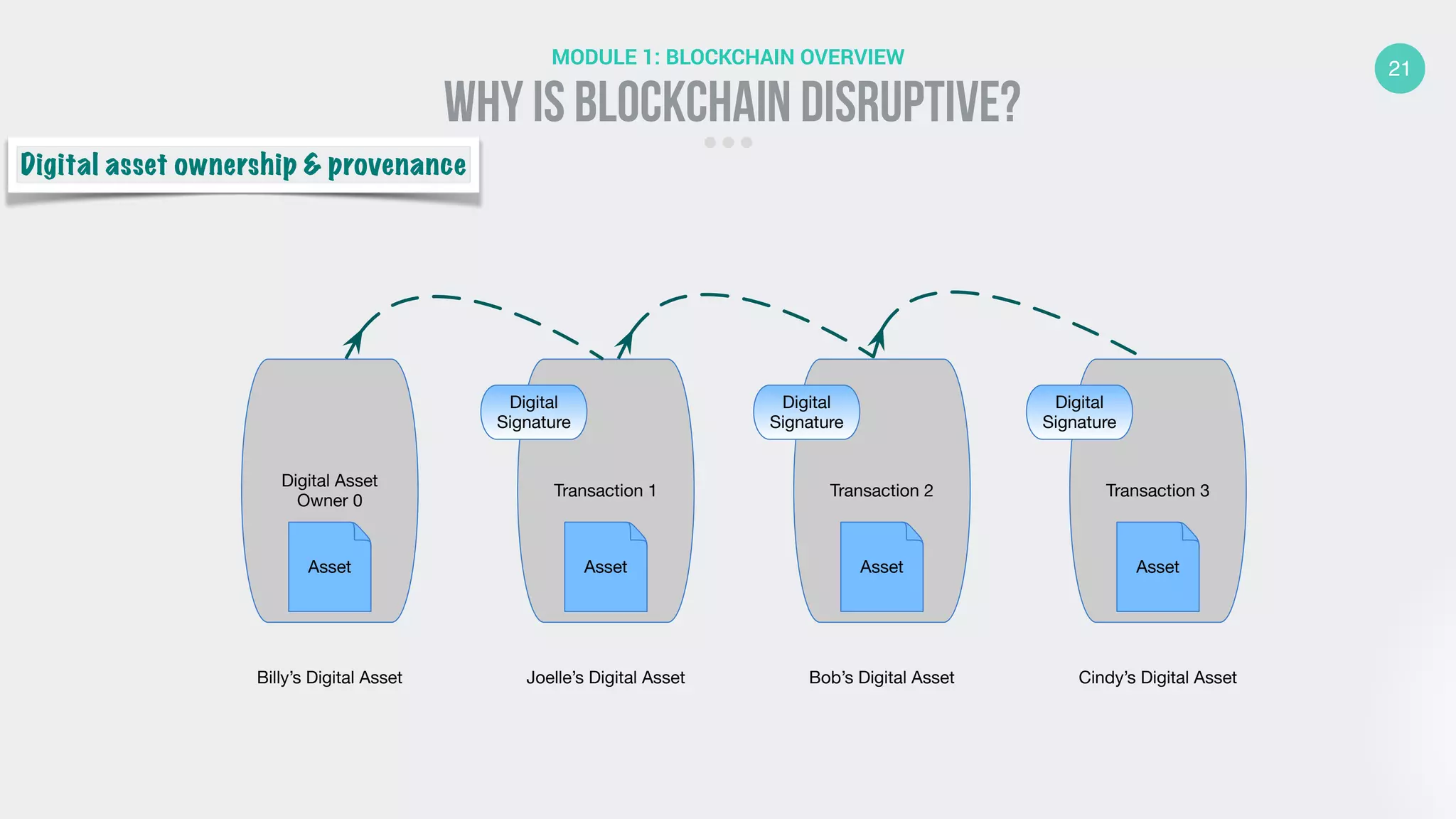 Blockchain Technology Fundamentals | PDF | Databases | Computer Software and Applications