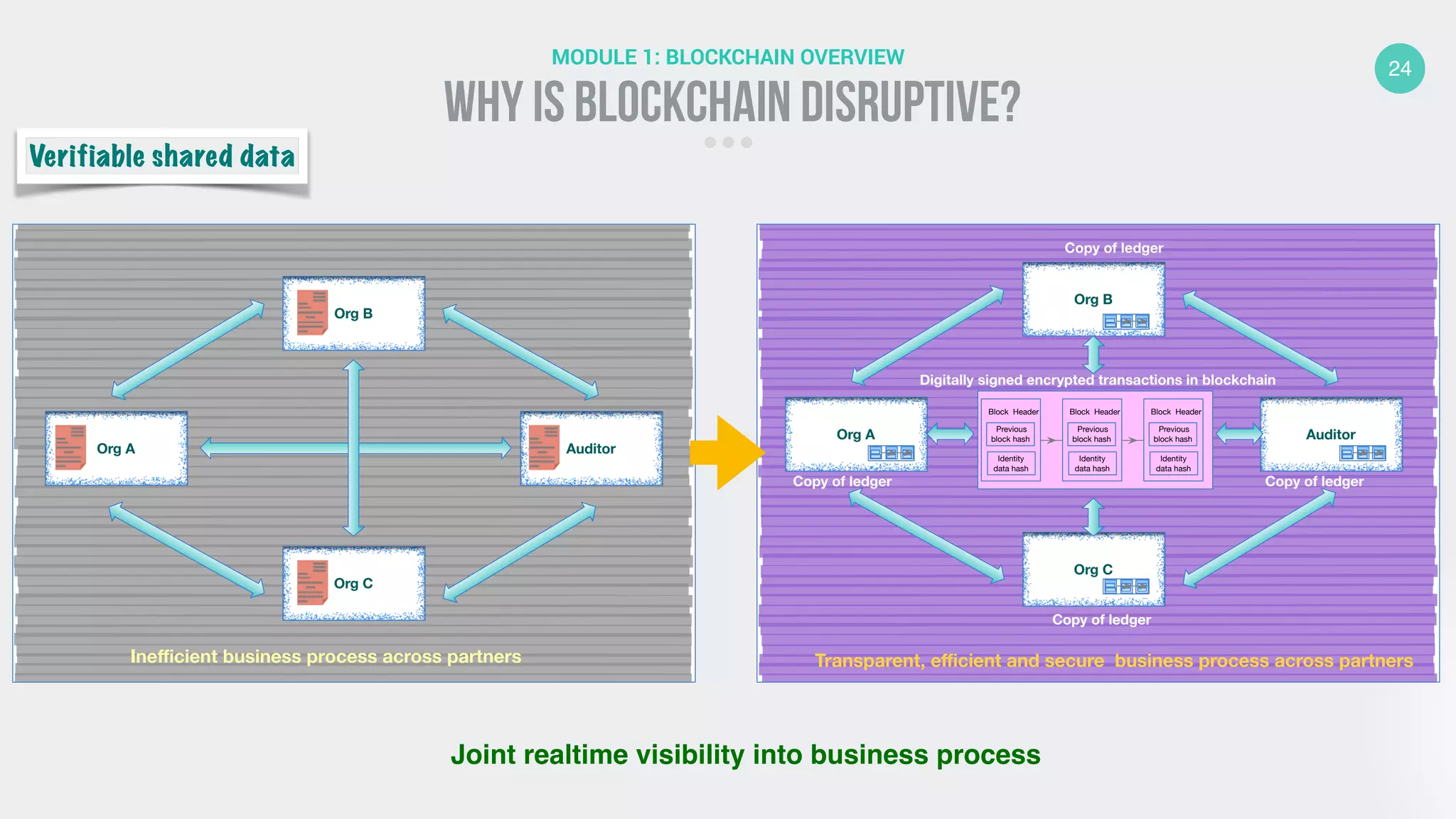 Blockchain Technology Fundamentals | PDF | Databases | Computer Software and Applications