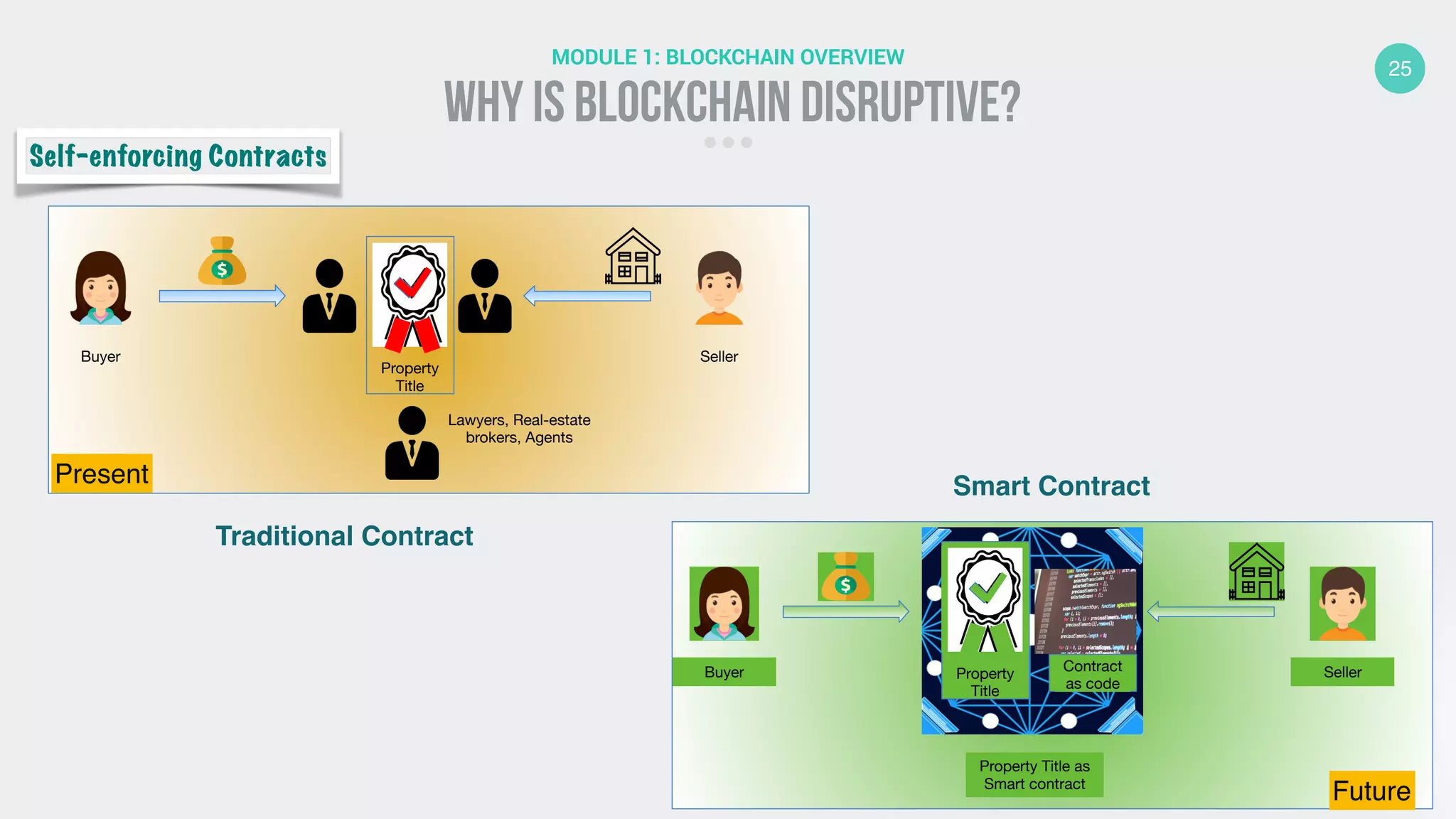 Blockchain Technology Fundamentals Pdf Databases Computer