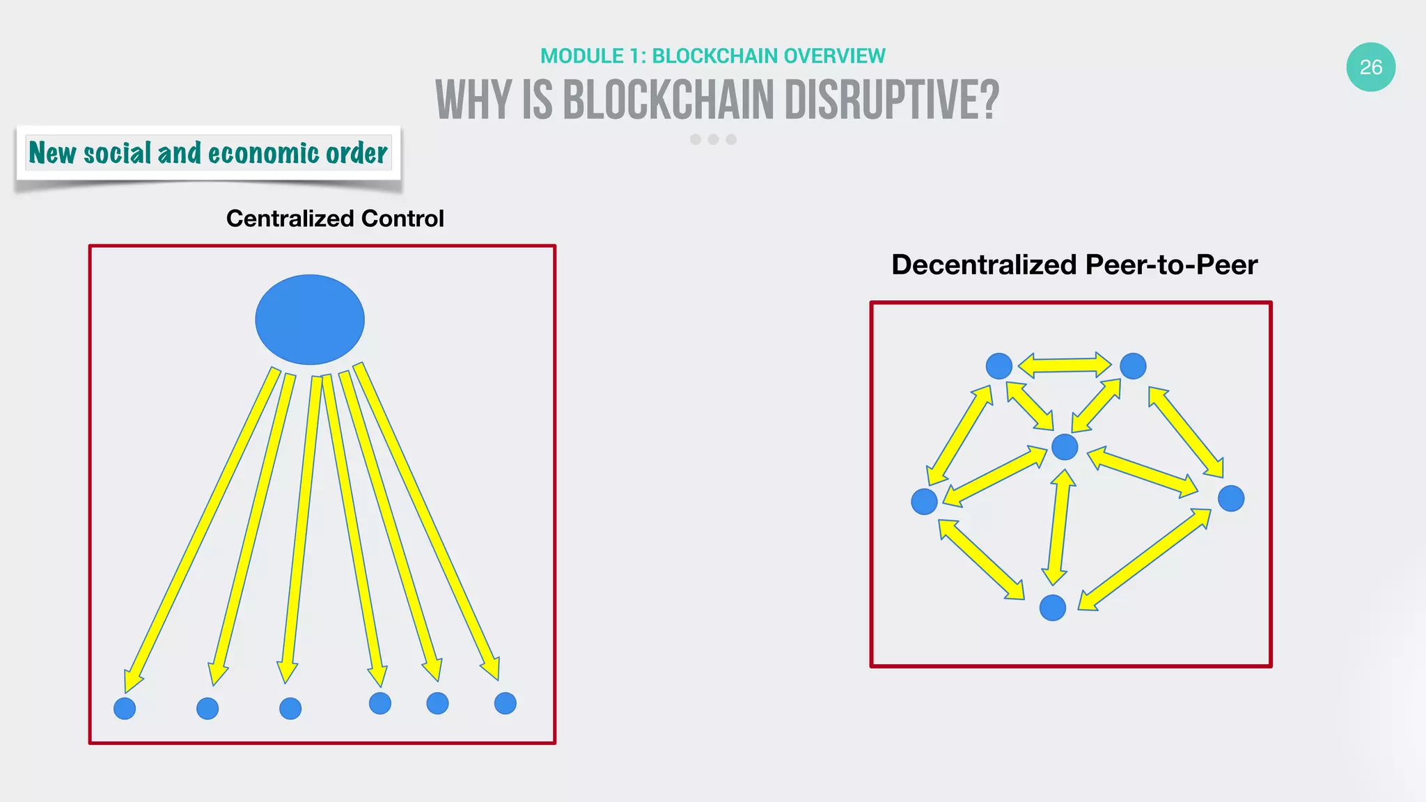 Blockchain Technology Fundamentals | PDF | Databases | Computer Software and Applications