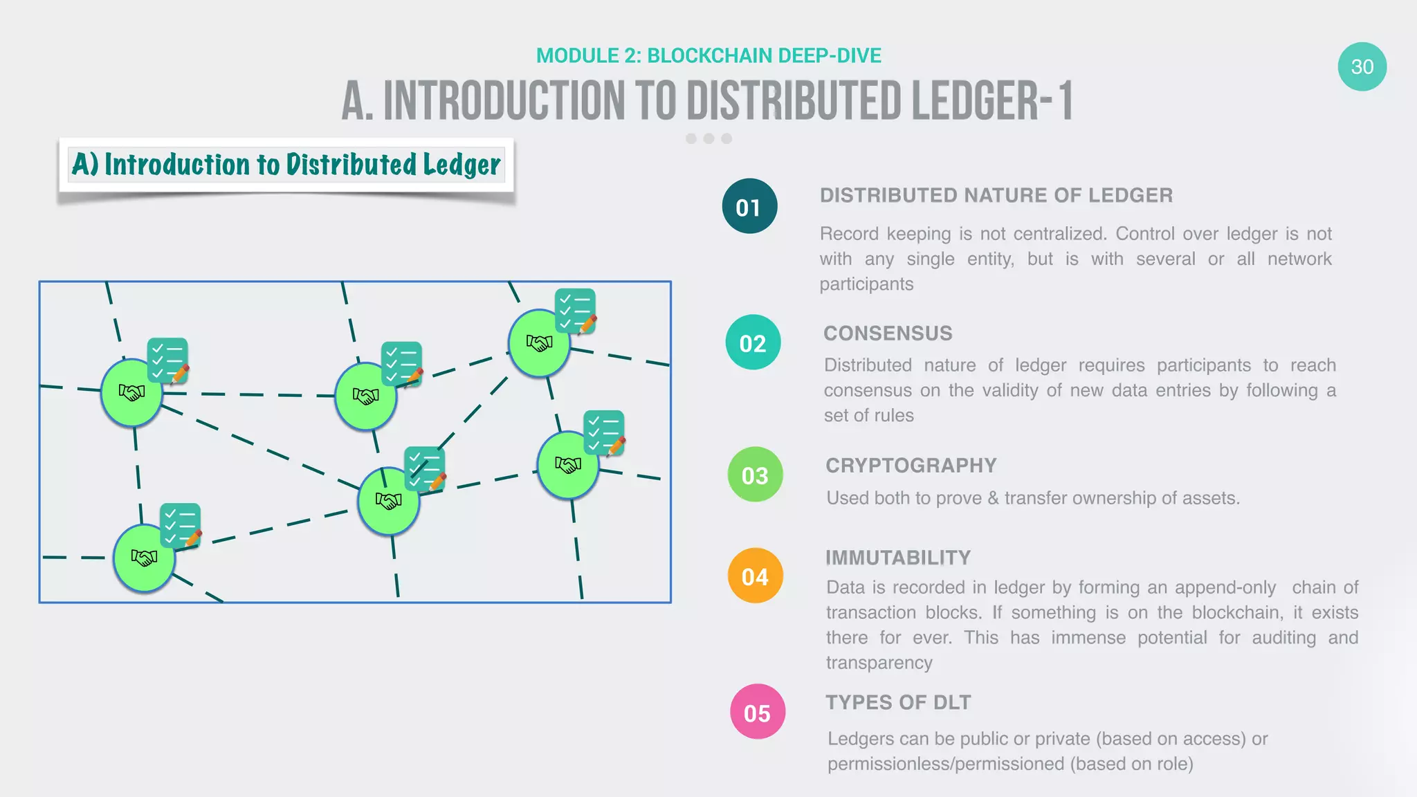 Blockchain Technology Fundamentals | PDF