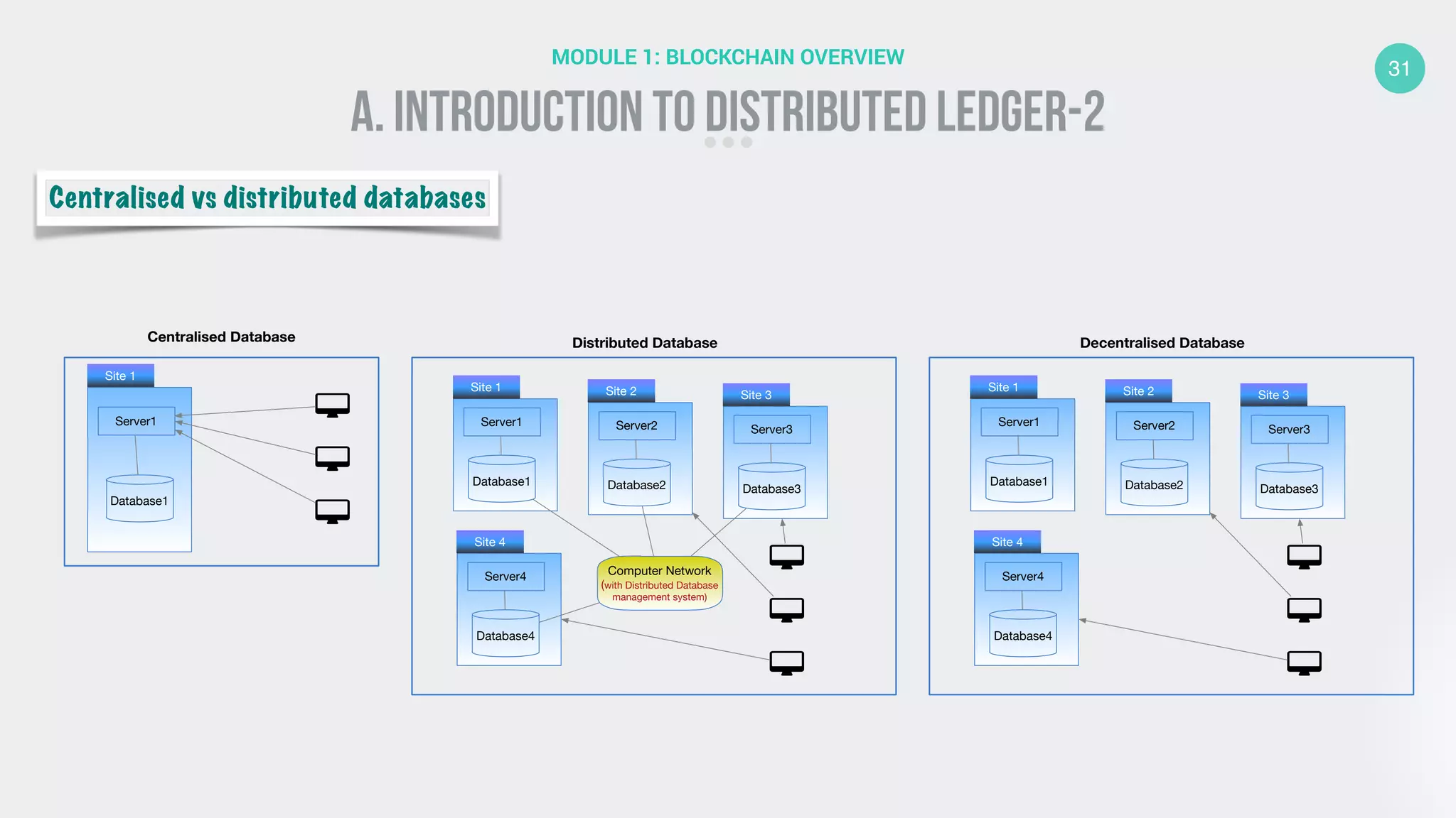 Blockchain Technology Fundamentals | PDF