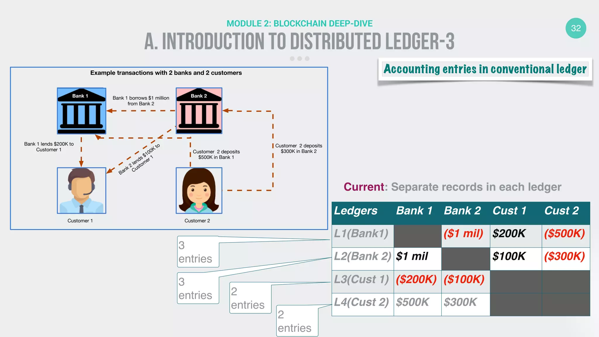 Blockchain Technology Fundamentals | PDF