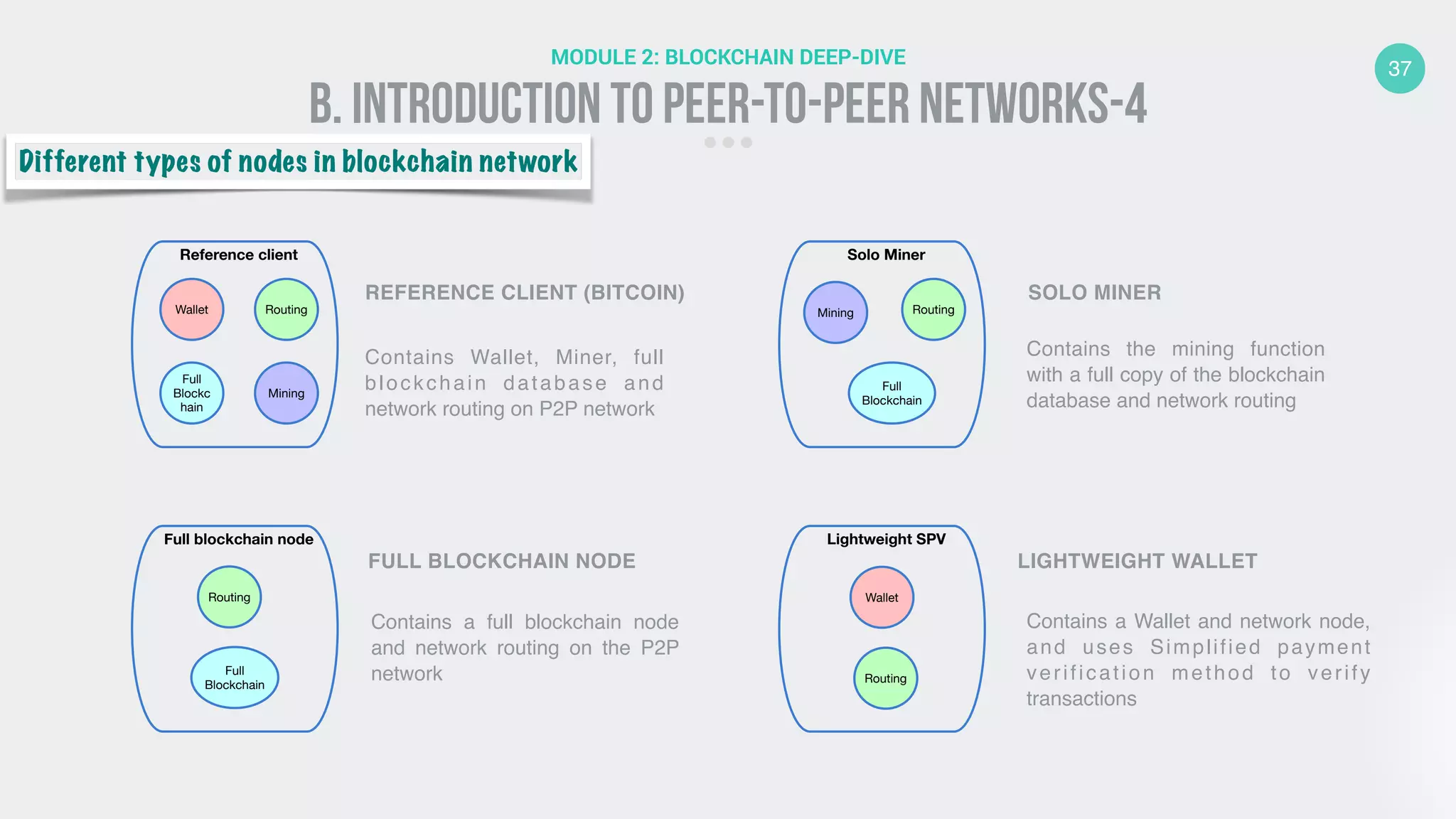 Blockchain Technology Fundamentals | PDF | Databases | Computer Software and Applications