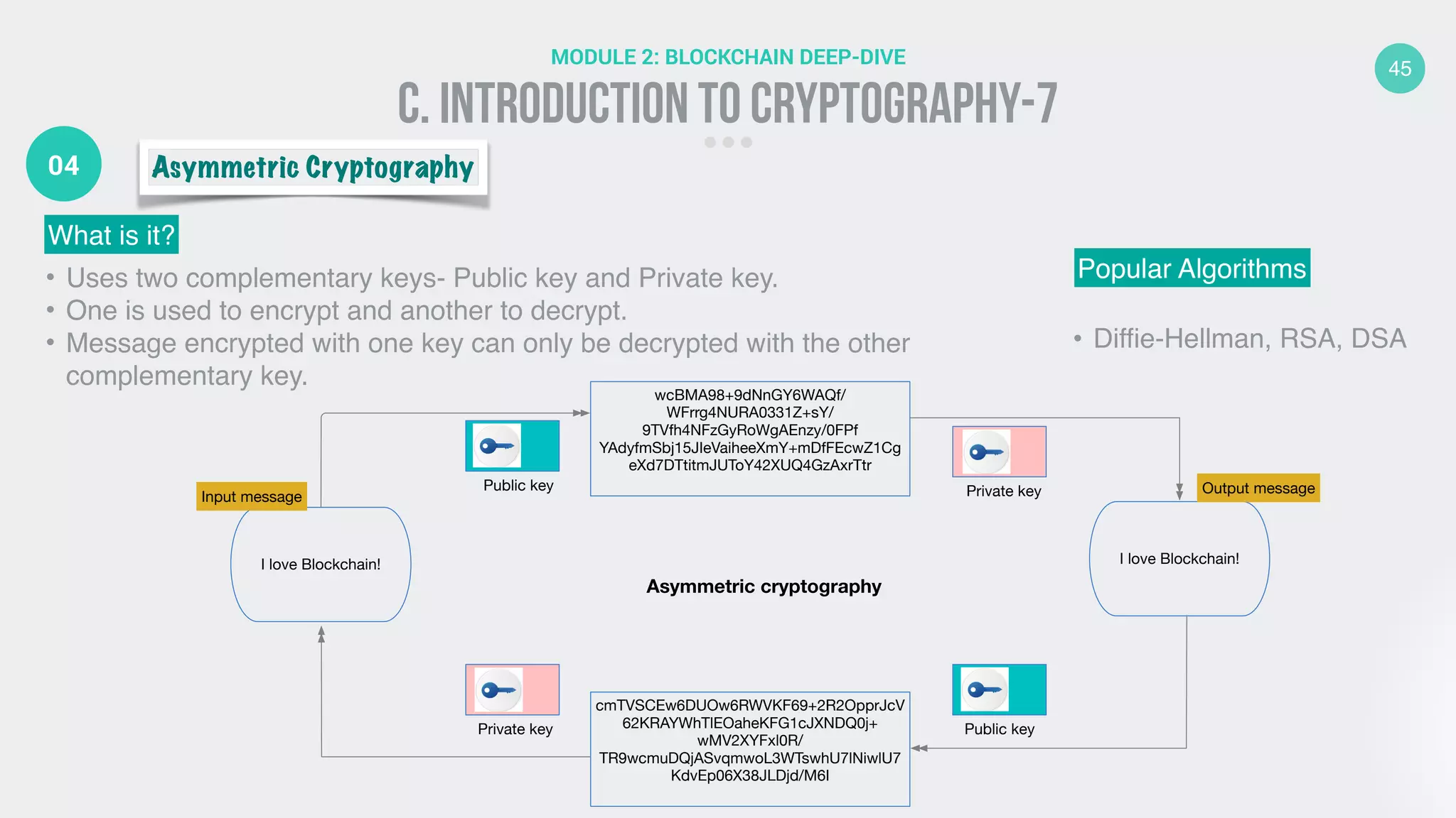 Blockchain Technology Fundamentals | PDF | Databases | Computer Software and Applications