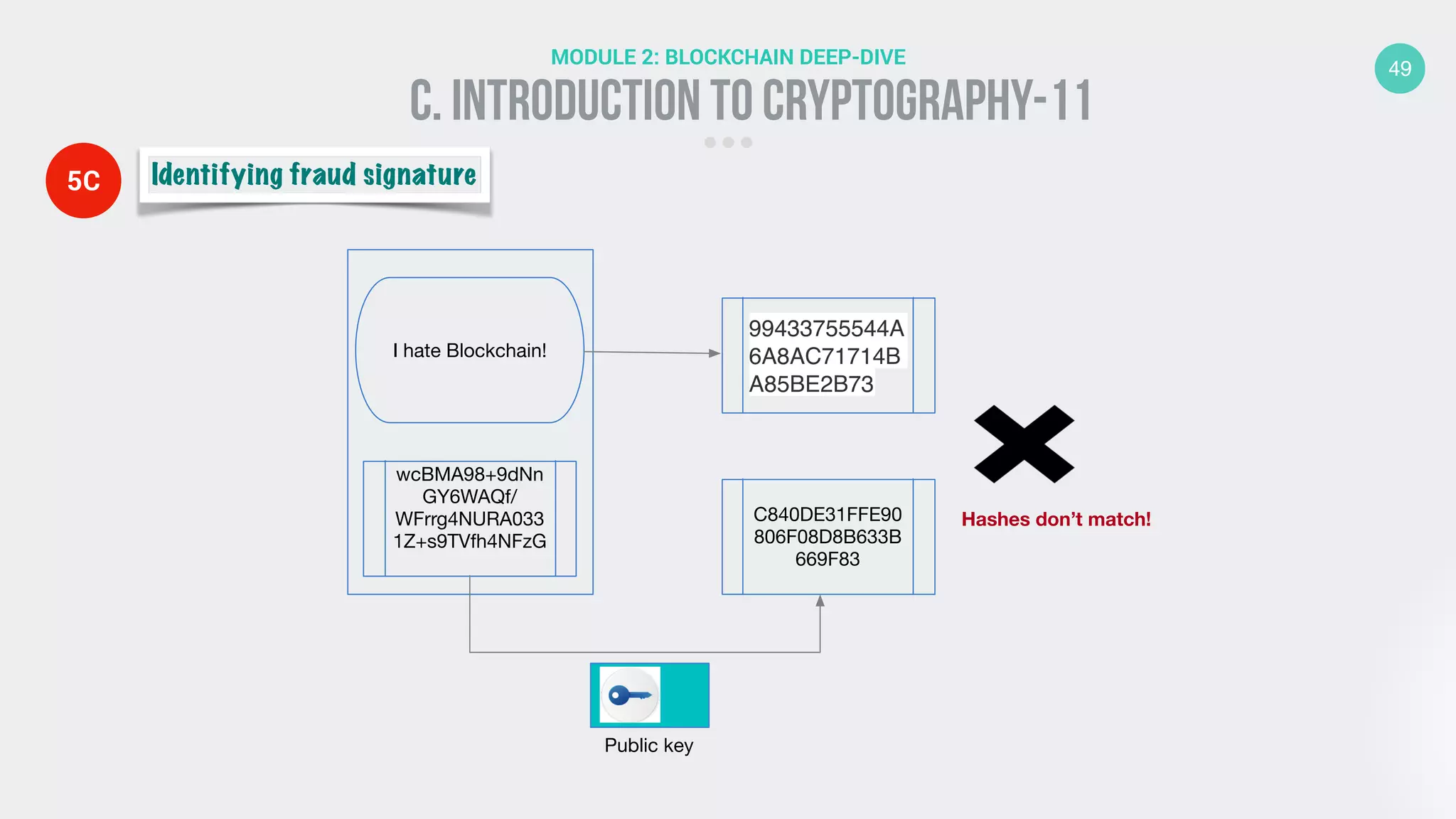 Blockchain Technology Fundamentals | PDF