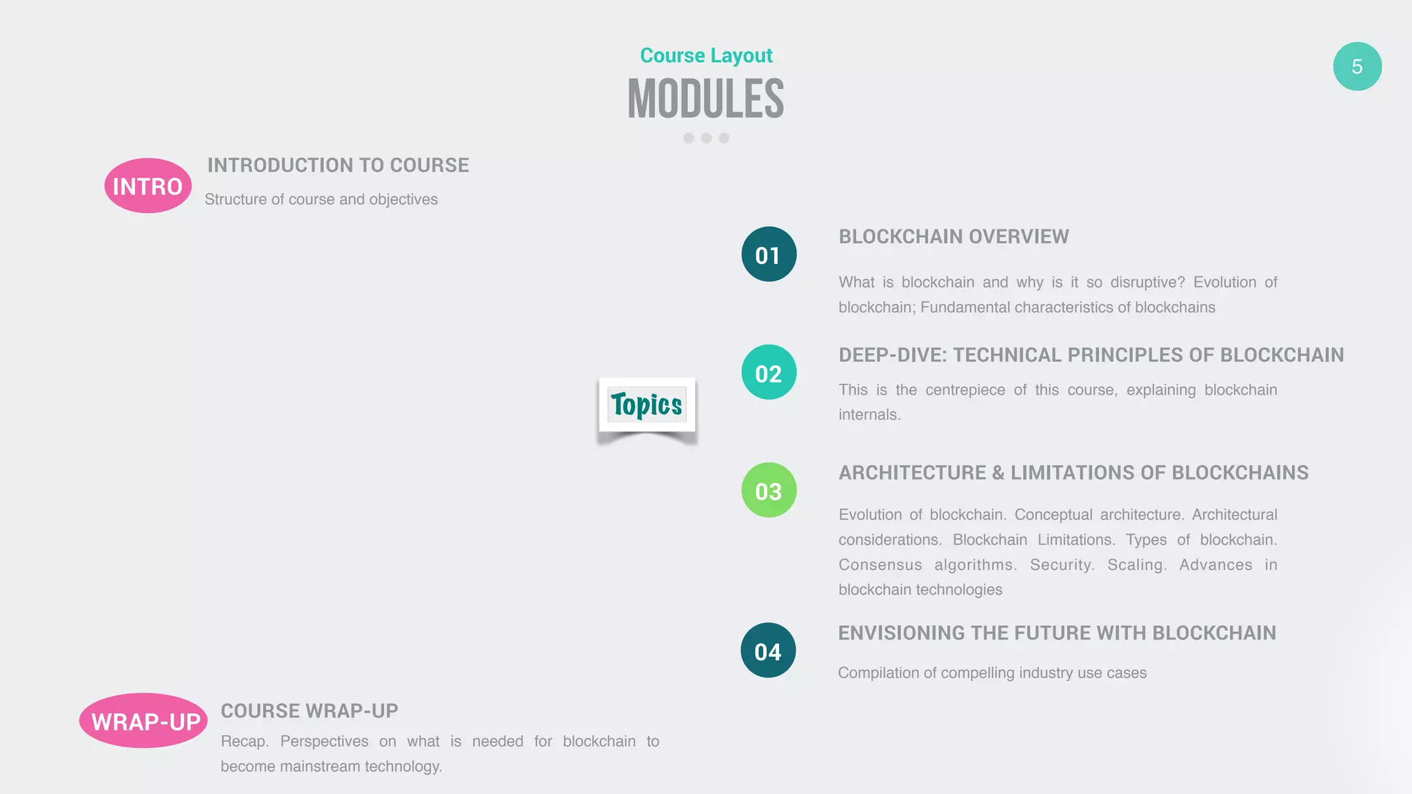 Blockchain Technology Fundamentals | PDF | Databases | Computer Software and Applications