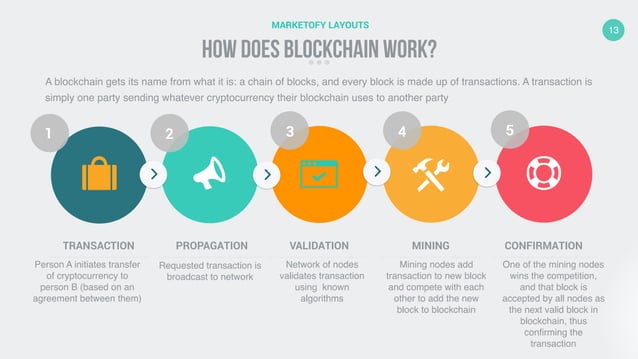 Blockchain Technology Fundamentals | PDF | Databases | Computer Software and Applications