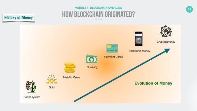 Blockchain Technology Fundamentals | PDF | Databases | Computer Software and Applications