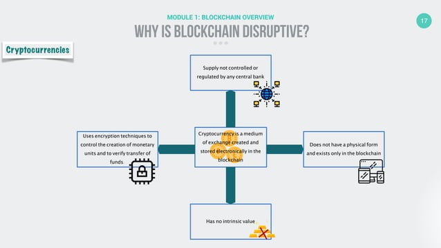 Blockchain Technology Fundamentals | PDF | Databases | Computer Software and Applications
