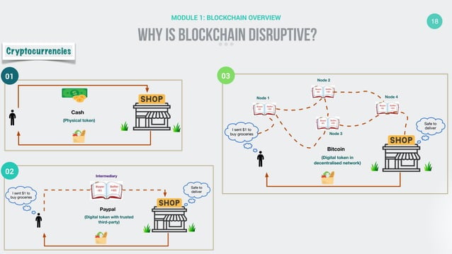 Blockchain Technology Fundamentals | PDF | Databases | Computer Software and Applications