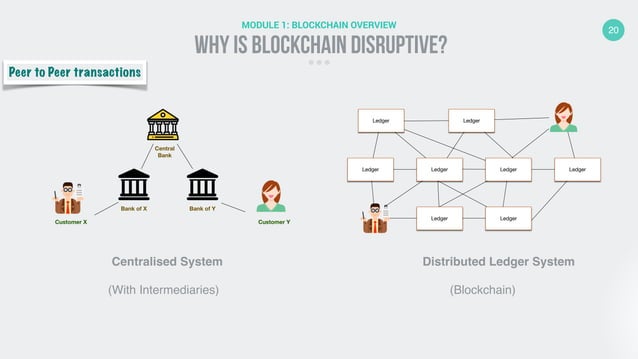 Blockchain Technology Fundamentals | PDF | Databases | Computer Software and Applications