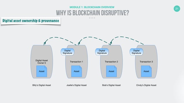 Blockchain Technology Fundamentals | PDF | Databases | Computer Software and Applications