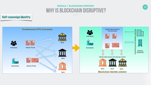 Blockchain Technology Fundamentals | PDF | Databases | Computer Software and Applications