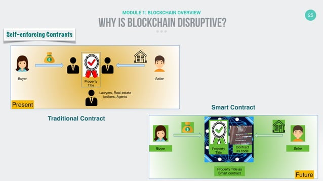 Blockchain Technology Fundamentals | PDF | Databases | Computer Software and Applications