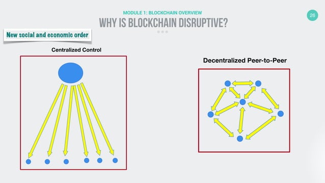 Blockchain Technology Fundamentals | PDF | Databases | Computer ...