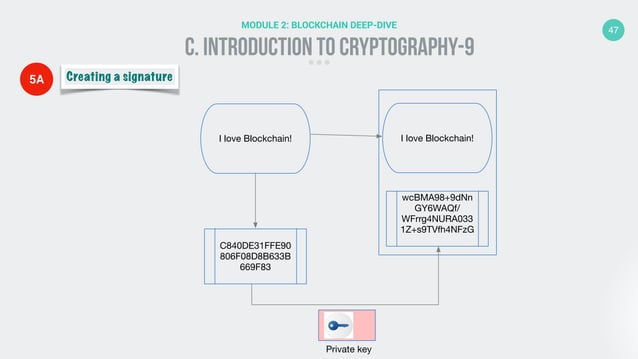 Blockchain Technology Fundamentals | PDF | Databases | Computer Software and Applications