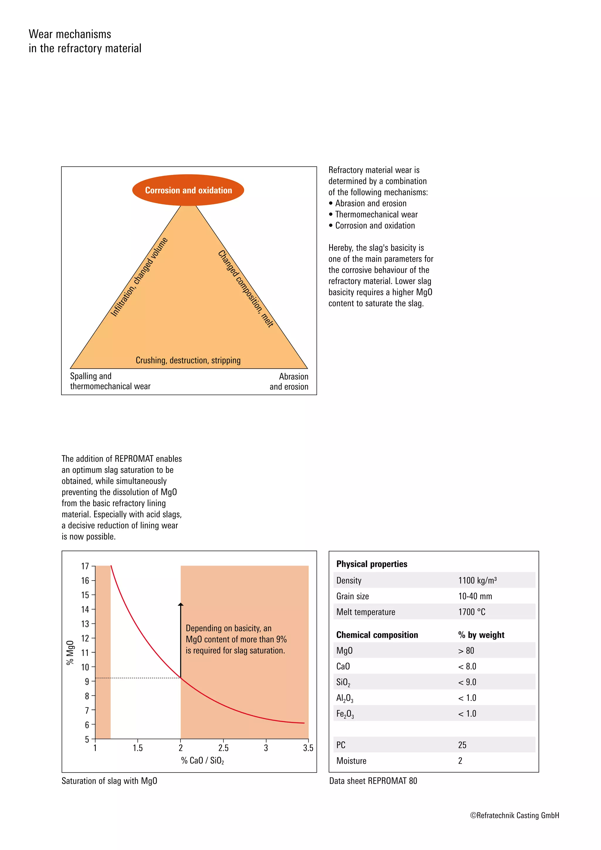 REPROMAT - The Perfect Slag Conditioner for Steel Production | PDF
