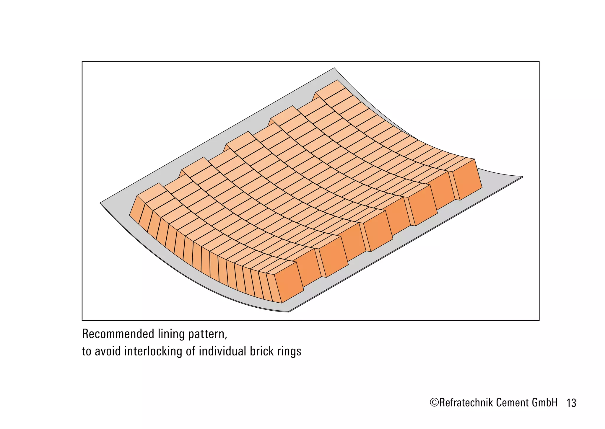 Installation of Refractory Materials in Rotary Kilns ”Essential ...