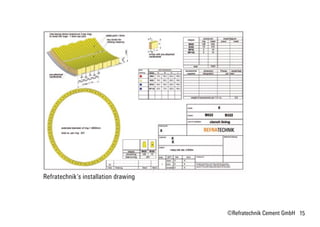 Installation of Refractory Materials in Rotary Kilns ”Essential ...