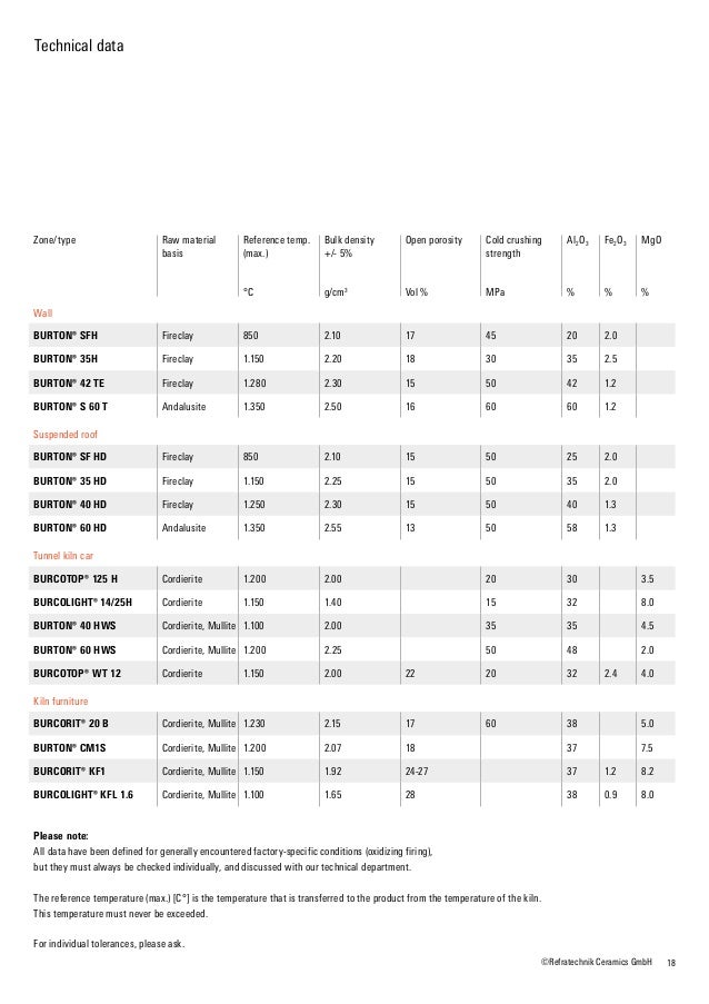 Refratechnik Burton | Refractory Systems from the Global Market Leader