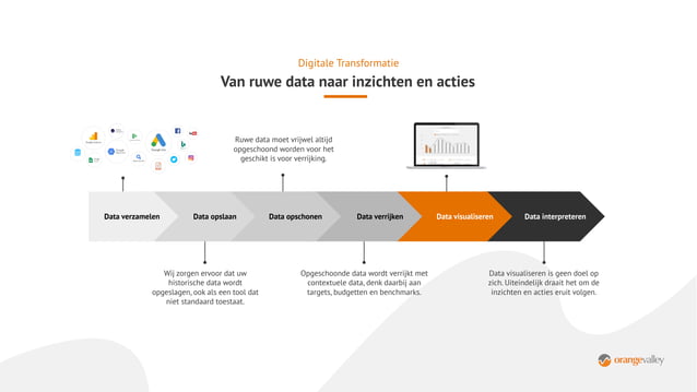 Van ruwe data naar inzichten én acties | PDF