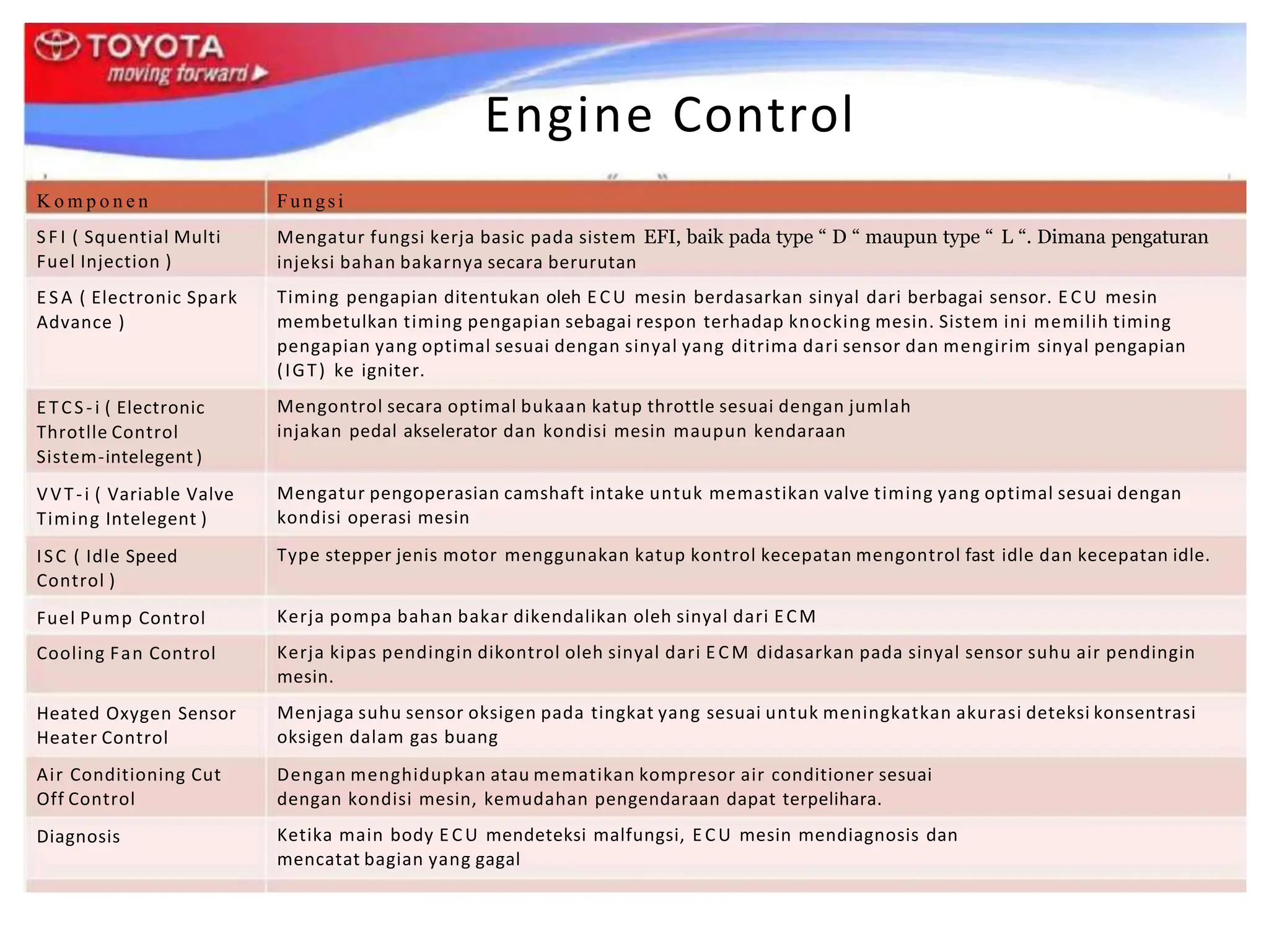 pdf-ems-engine-management-system-pptx-repaired_compress.pptx