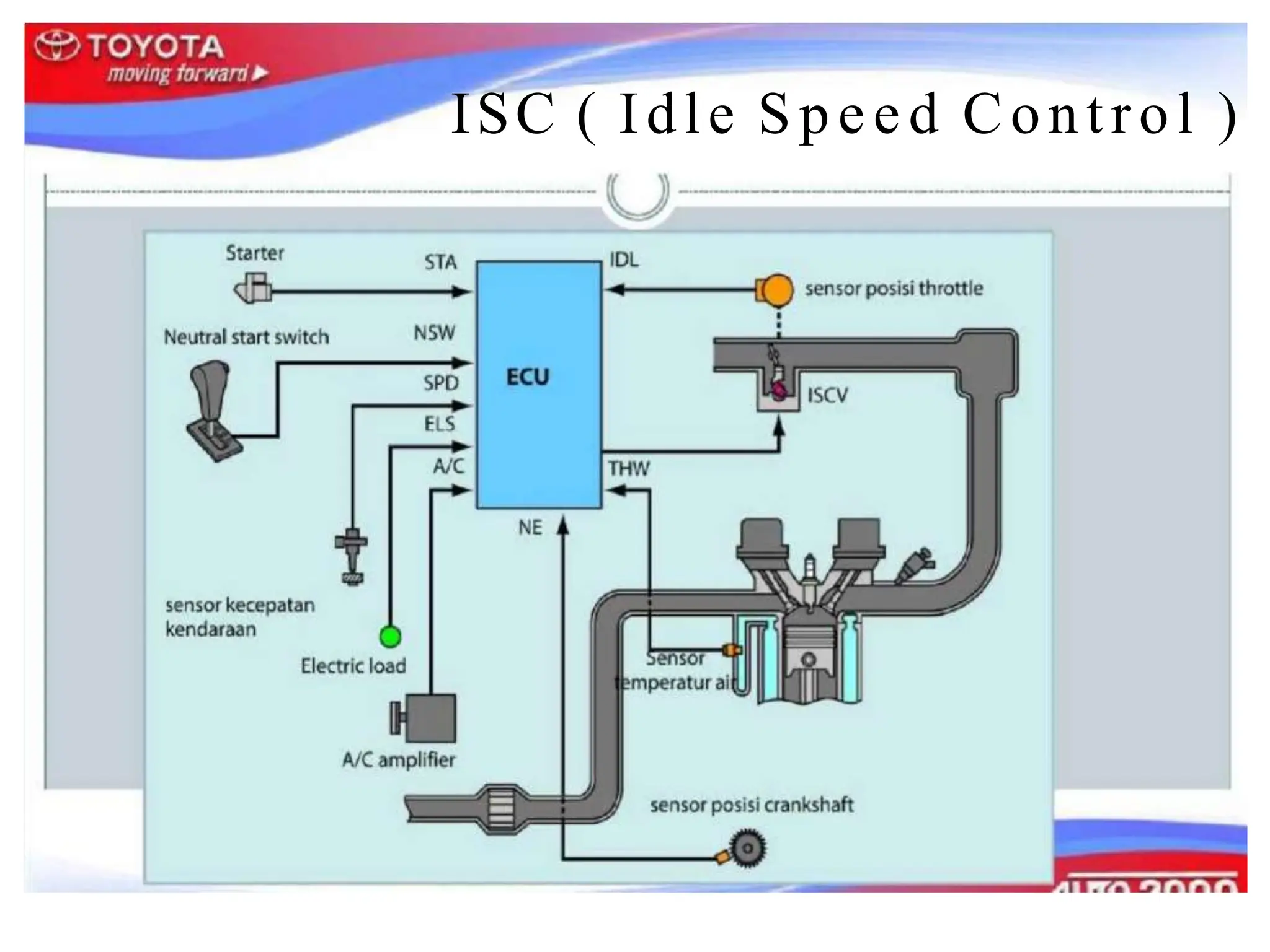 pdf-ems-engine-management-system-pptx-repaired_compress.pptx