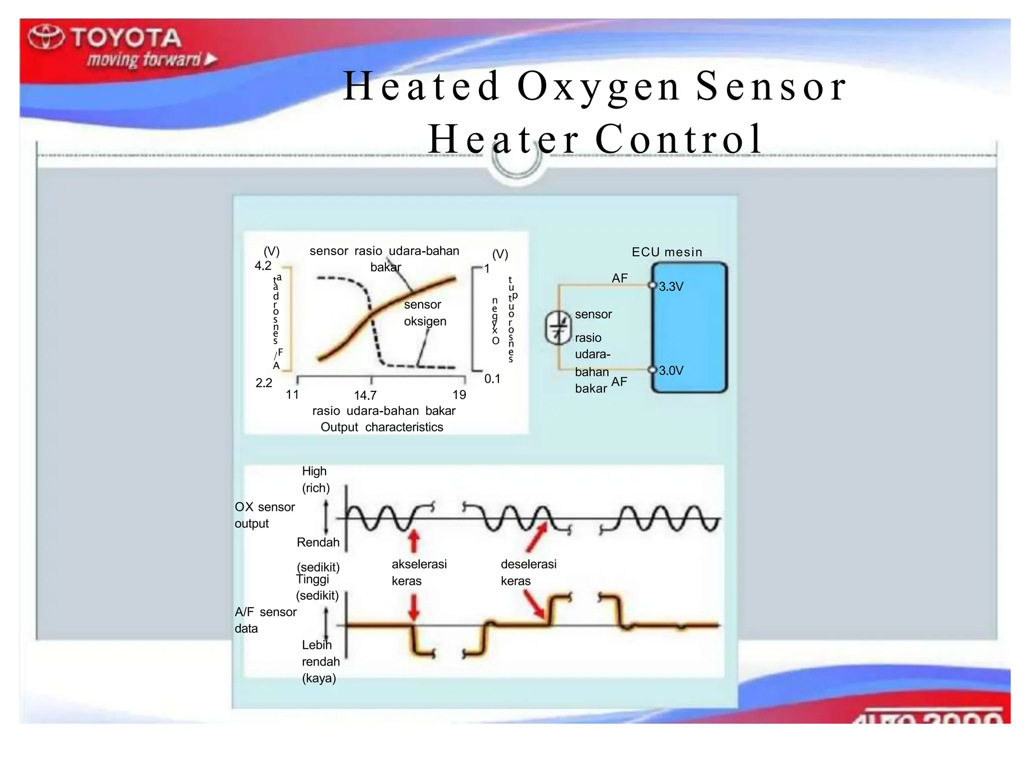 pdf-ems-engine-management-system-pptx-repaired_compress.pptx